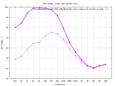 MLE NVMe FPGA Full System Stack for AMD Versal AI Edge - MLE Developer Zone