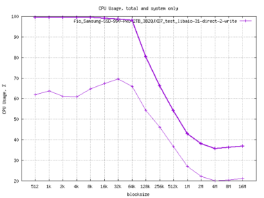 MLE NVMe FPGA Full System Stack for AMD Versal AI Edge - MLE Developer Zone